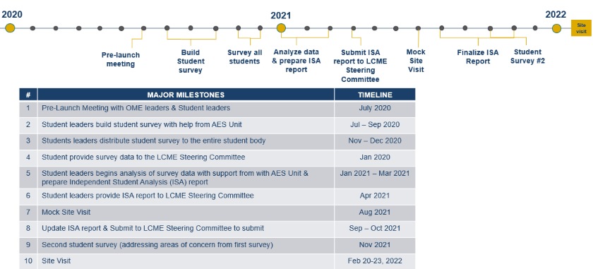 Independent Student Analysis | UC Davis School of Medicine
