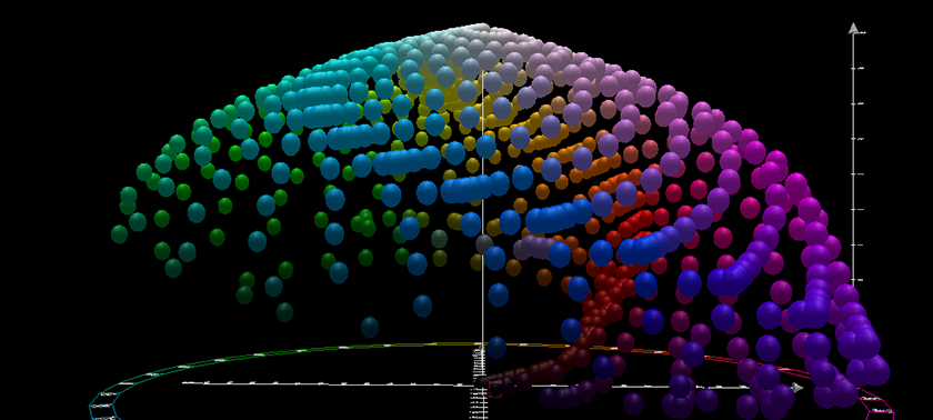 Division of Biostatistics - Department of Public Health Sciences